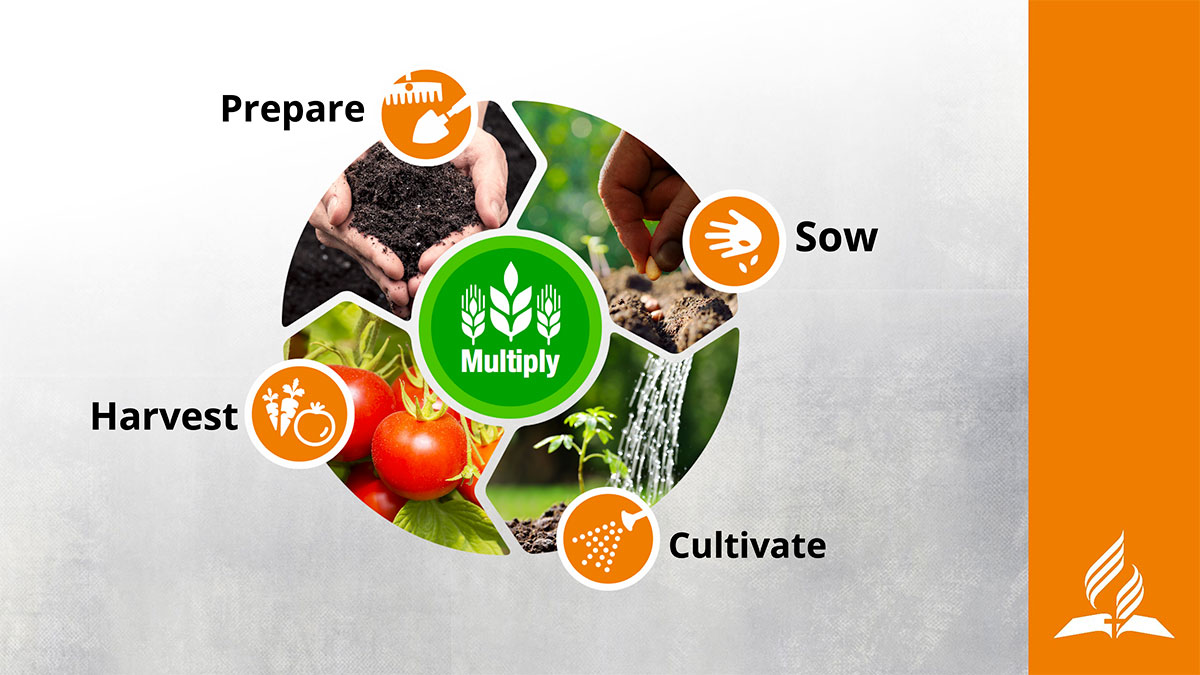 What is ADRA’s role in the harvest model? – Adventist Record