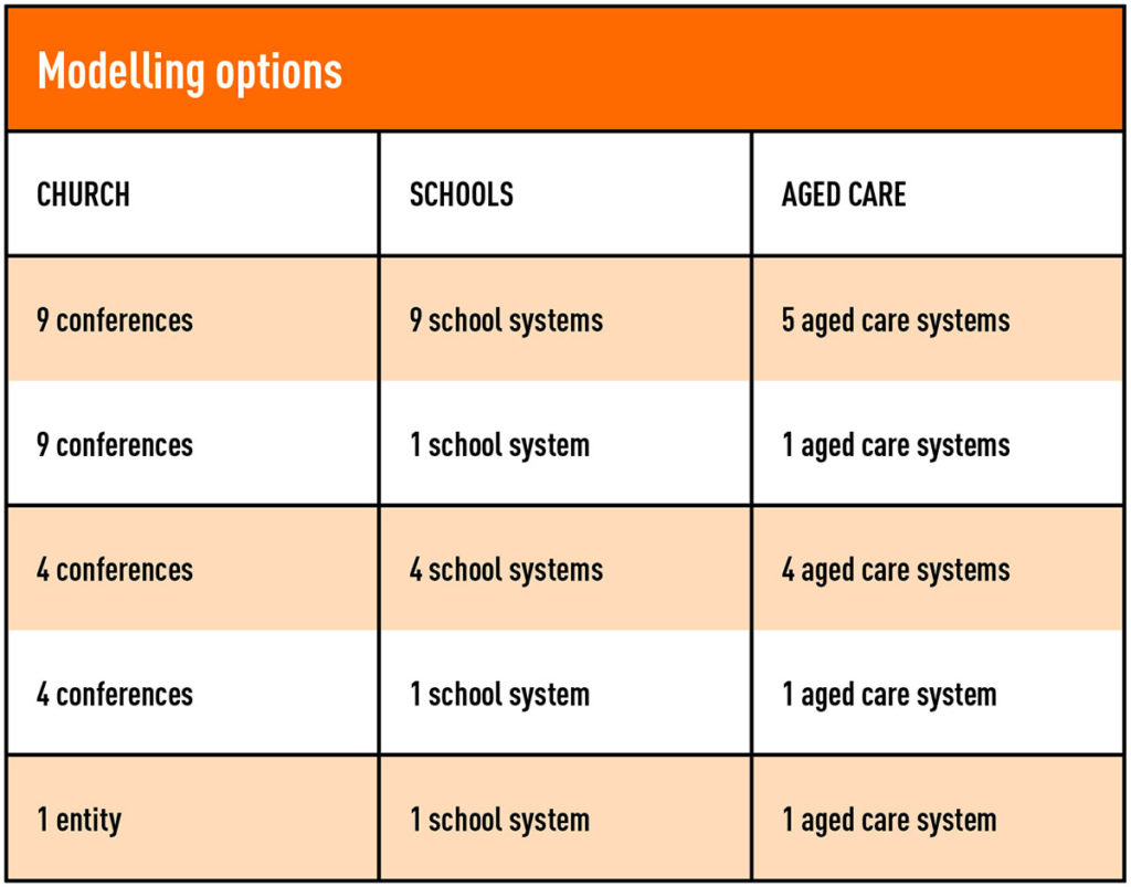 Have your say on church structure models – Adventist Record