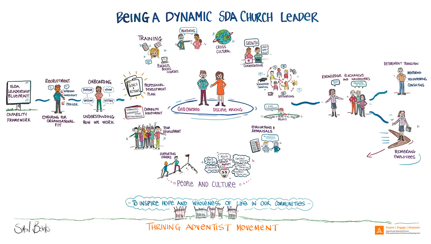 New leadership strategy for South Pacific Division – Adventist Record