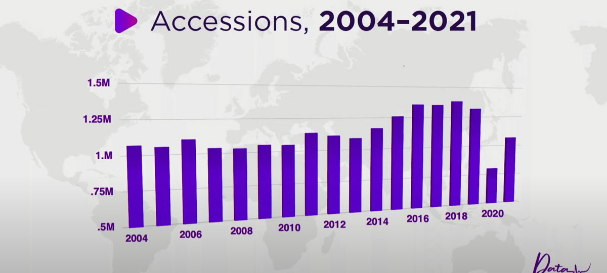 1 million people join the Seventh-day Adventist Church in 2021 ...