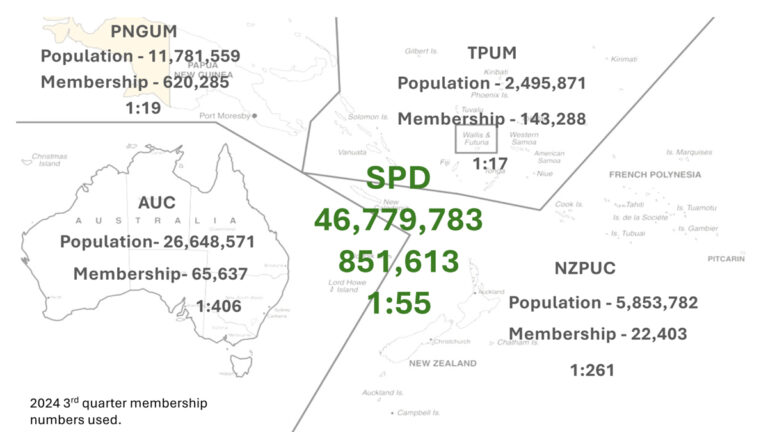 South Pacific Division leads global Adventist growth – Adventist Record